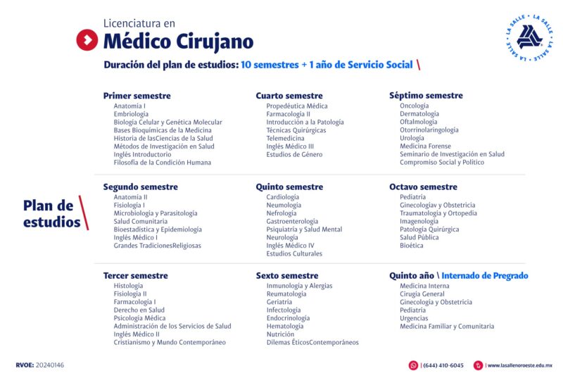 Licenciatura en Médico Cirujano – Universidad La Salle Noroeste